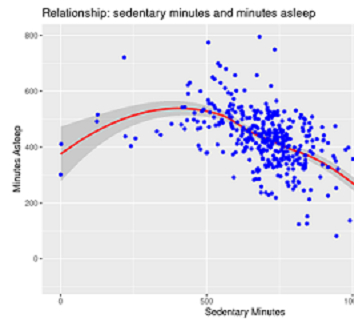 Kim Berntsson Portfolio