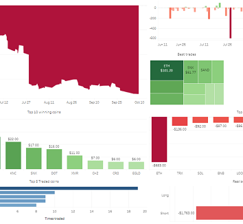 Kim Berntsson Portfolio